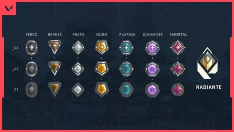 Elos Valorant: Como funcionam os Ranks do Valorant?