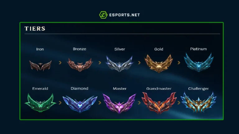 LoL: Conheça novo sistema de RMR confirmado para 2024!