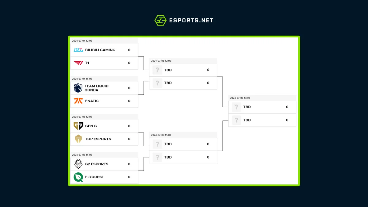 LoL no EWC 2024: times, formato, calendário e muito mais!