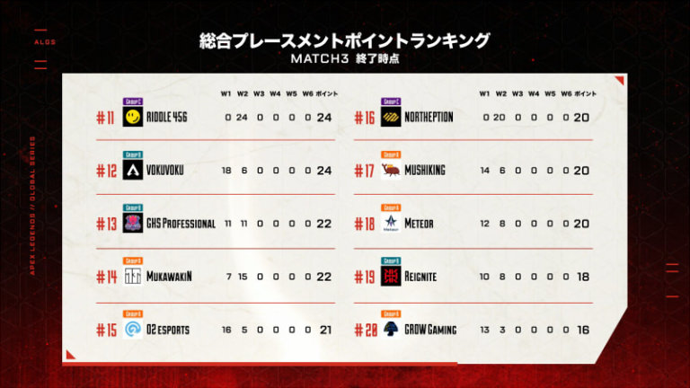 『ALGS year3』week2結果速報！日本チームは？