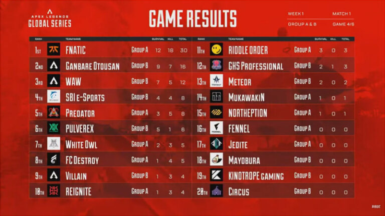 「ALGS Year 3 Split 2 Pro League Week 1」の結果