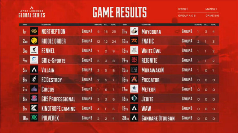 「ALGS Year 3 Split 2 Pro League Week 1」の結果