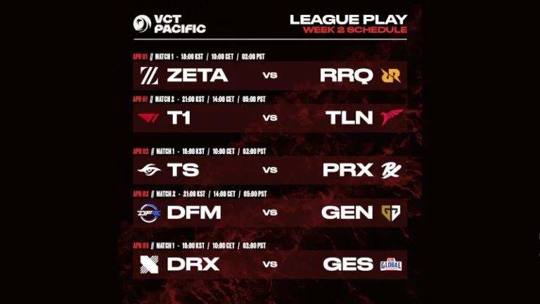 Valorant / ヴァロラント 最新ニュース ‐ 大会レビューなど