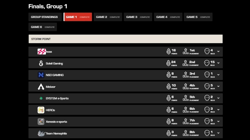 ALGS Year4プレシーズン予選#3 結果速報