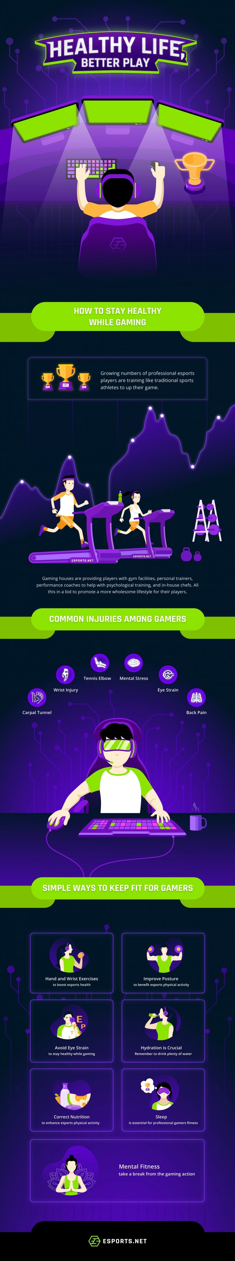 How To Stay Healthy While Gaming → Esports Health Tips
