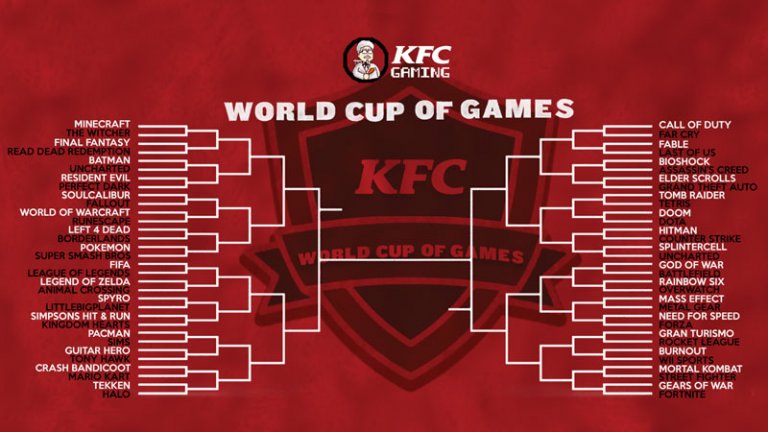 KFC Gaming strikes again in Esports! R6 wins the World Cup of Games
