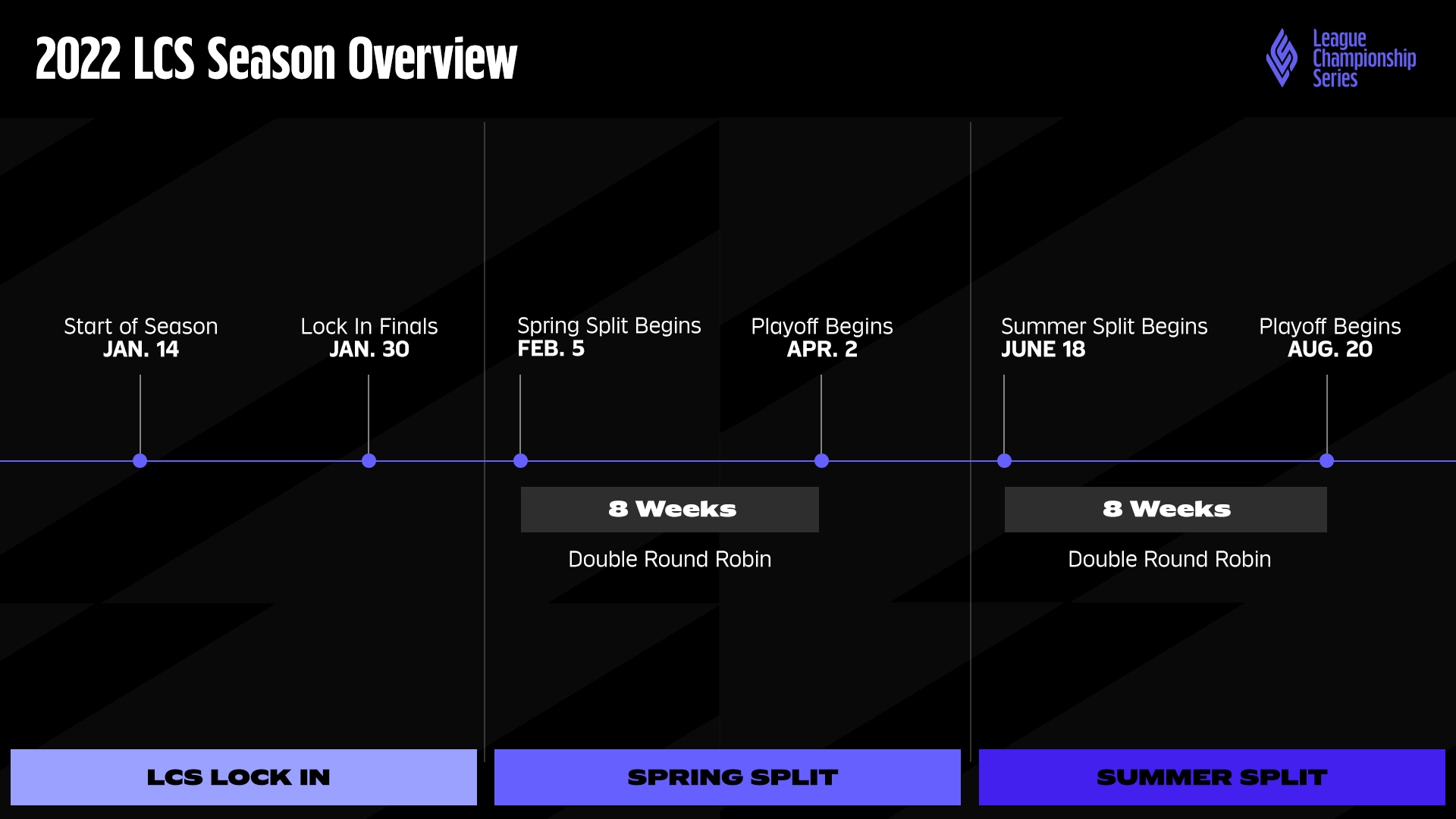 League of Legends Championship Series: The Ultimate Guide for NA LCS