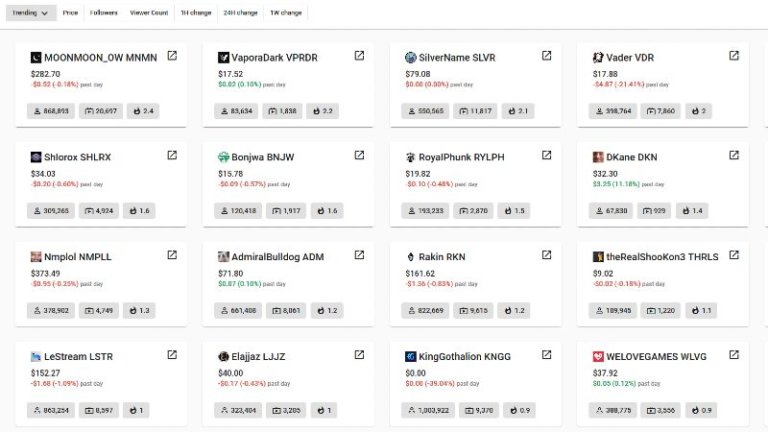 Twitch Stocks, the stock market game to invest in Twitch streamers