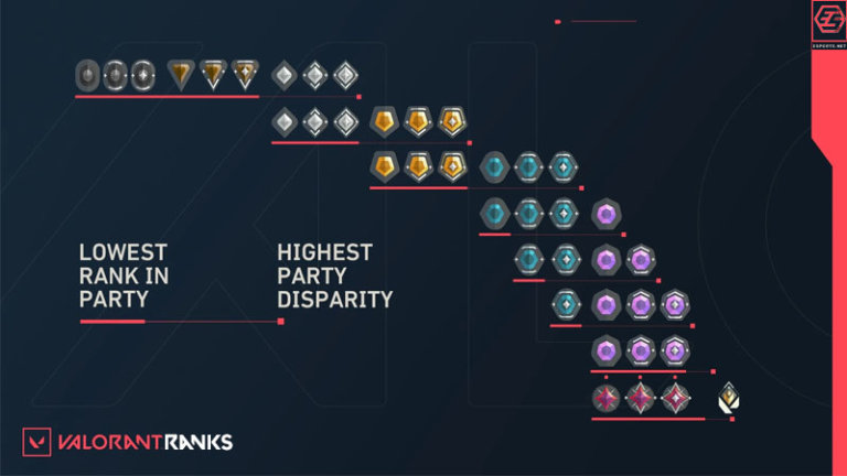Valorant Ranks and Ranked Play | New Ranking System Explained