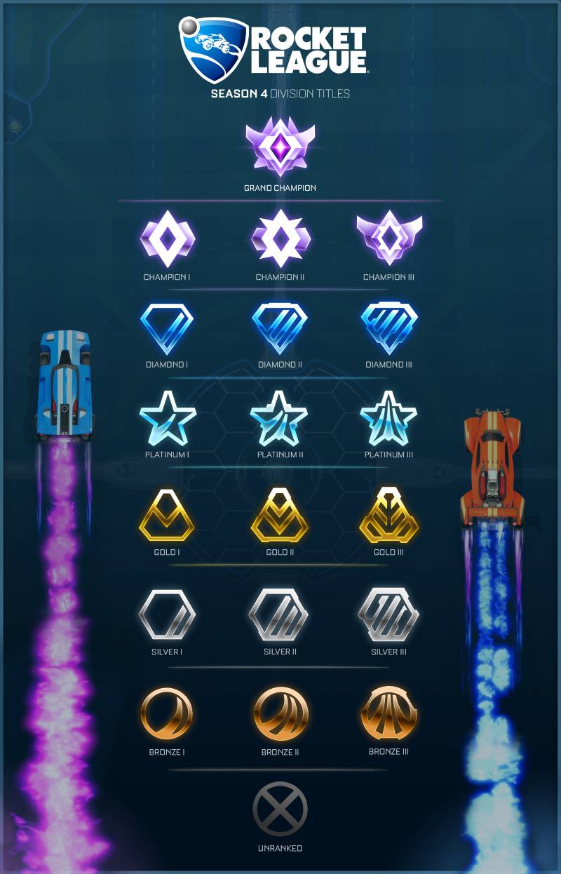 Rocket League Ranks How Does The Ranking System Work Free Hot Nude Pic Gallery