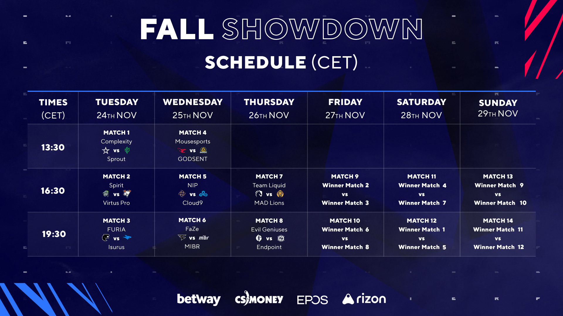 BLAST Premier Fall Showdown – Predictions and Tournament Updates