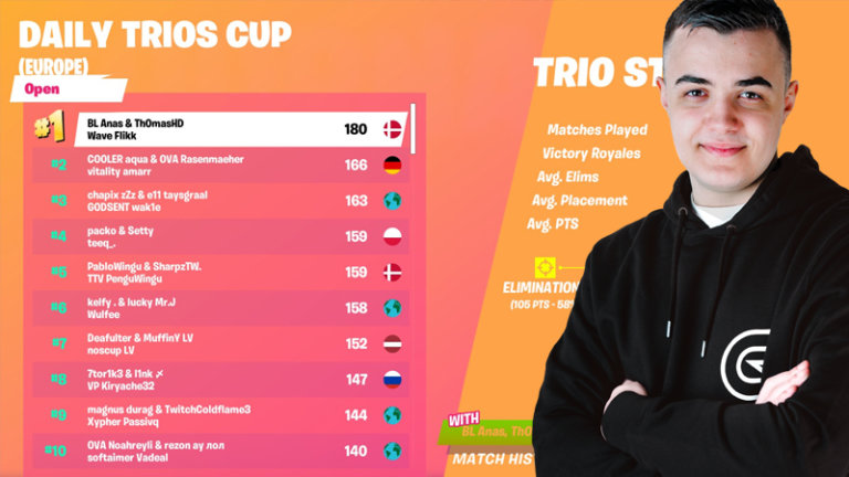 Best Fortnite Players in 2025 | The Top 10 Players In The World