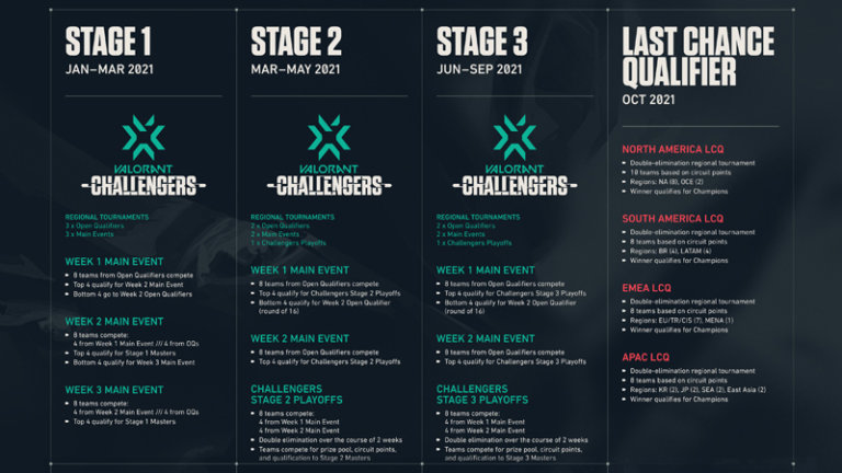 Valorant Champions Tour 2024 - VCT Season Info, Events and Key Dates