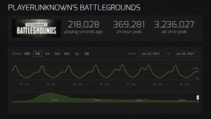 Is PUBG Dying? - Important question on a repetitive cycle
