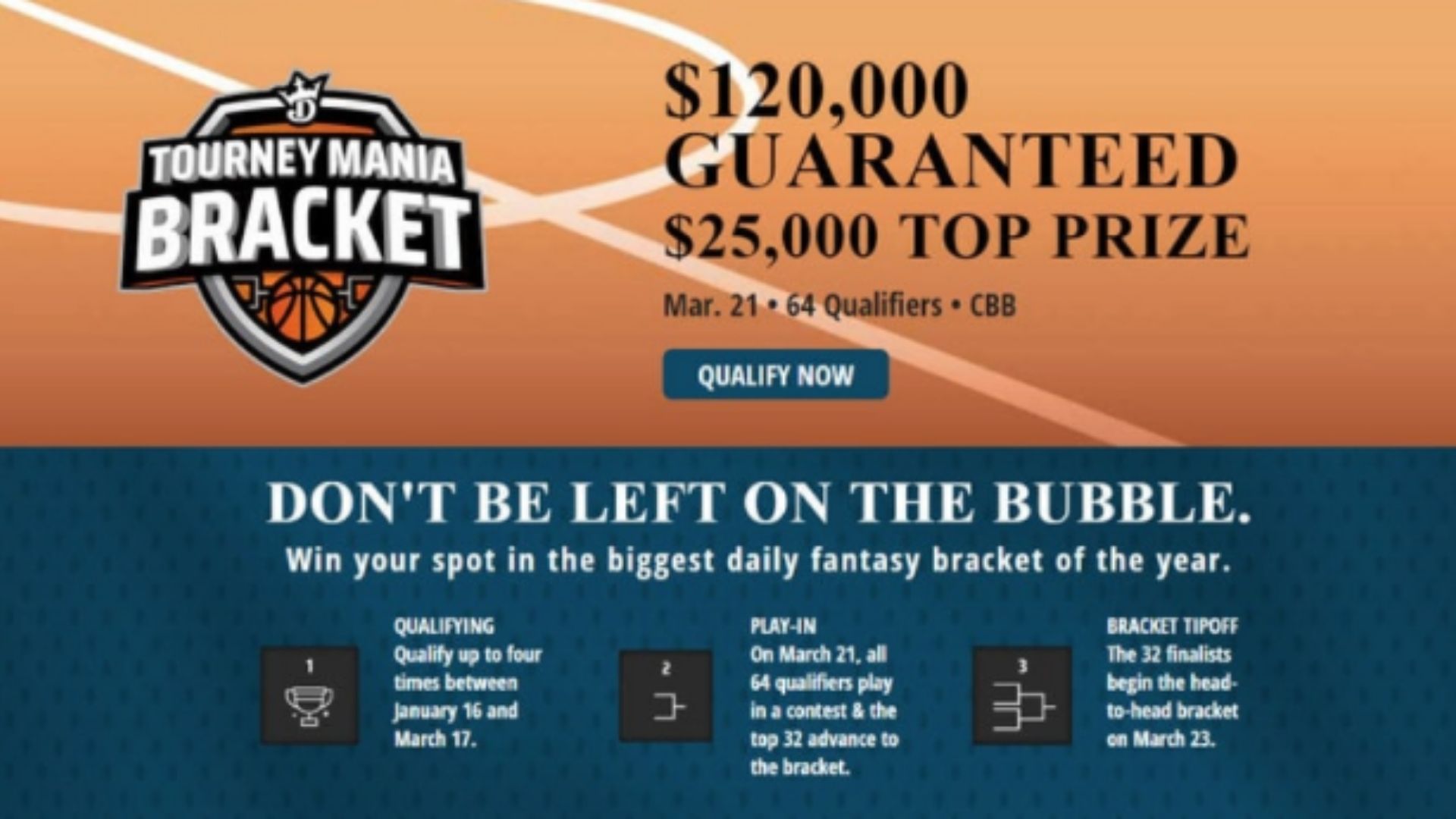 DraftKings Contests What Are They And How To Participate