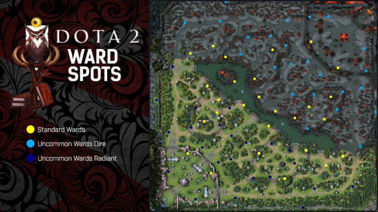 Dota 2 Wards » The Ultimate Guide to Warding in Dota 2