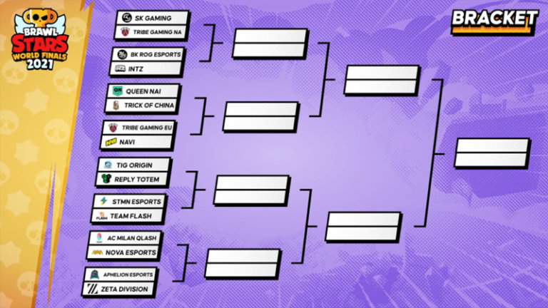 Brawl Stars World Finals 2021 - Bracket, Schedule and Format