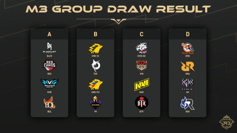 MLBB World Championship (M3) - Format, Teams & Event Rewards