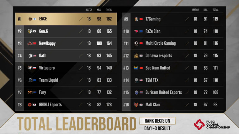 PUBG Global Championship (PGC) 2024: Format, Teams, Prize Pool, & More