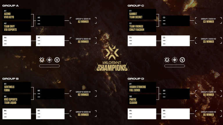 Valorant Champions 2021 - Groups Analysis and Match Predictions
