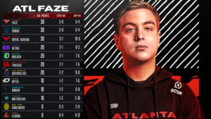 Call of Duty Esports Your Gateway to CoD Competitive Scene