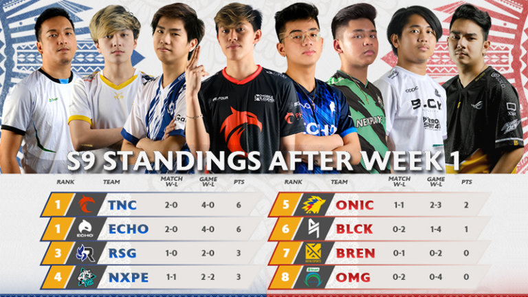 Mobile Legends MPL PH Season 9 Week 1 - ECHO, TNC secure 2-0s