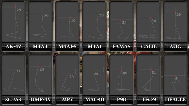 CS2 Spray Patterns - Learn How to Control Spray Patterns