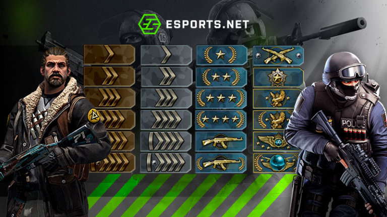 All CS2 Ranks in 2025 - All CS:GO ranks and System Explained
