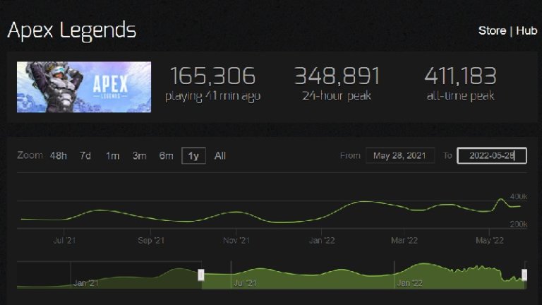 Is Apex Legends Dying? - Is Apex still alive in 2022?