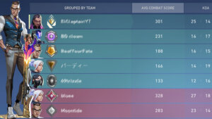 Valorant Ranking System Explained – All Ranks in Order, RR, Player ...