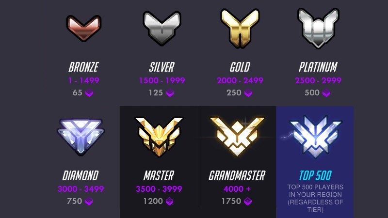 Overwatch Season 4 Ranked Changes Complete Guide Esports News By Esports MEGPlay