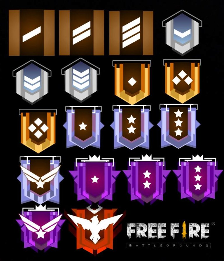 Free Fire Ranks l Key Info on Ranks in Free Fire
