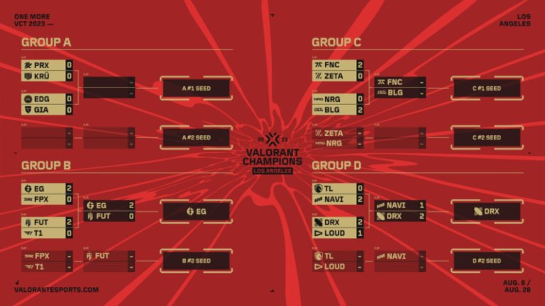 Valorant VCT Champions 2023 - Schedule, Format & Teams