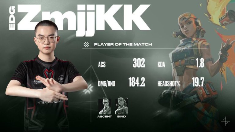 Edward Gaming - New faces in the VALORANT international scene