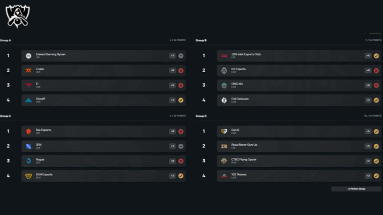 LoL Worlds Pickem 2024: Predictions, Leaderboard and Rewards