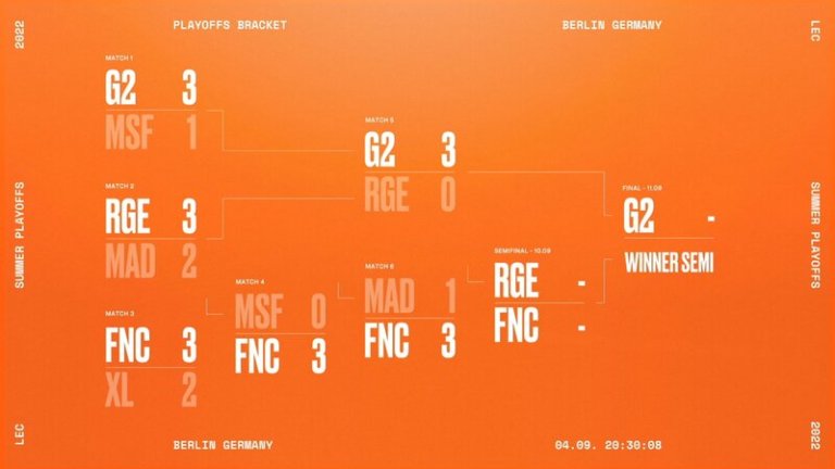 LEC Summer FNC vs RGE - Who will face G2 in the finals?