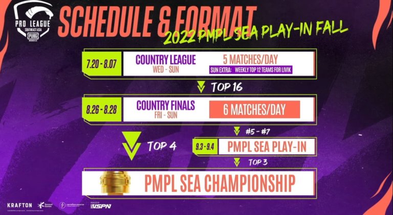 PMPL SEA Championship Play-Ins: Vampire and 2 more teams qualify