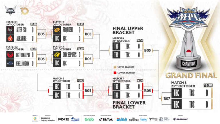 MPL ID Season 10 Playoffs: Bracket, Favorites & Schedule