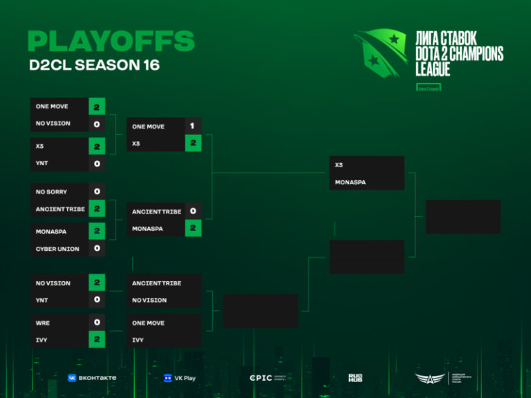 Dota 2 Champions League S16 Playoffs features EEU's up-and-comers