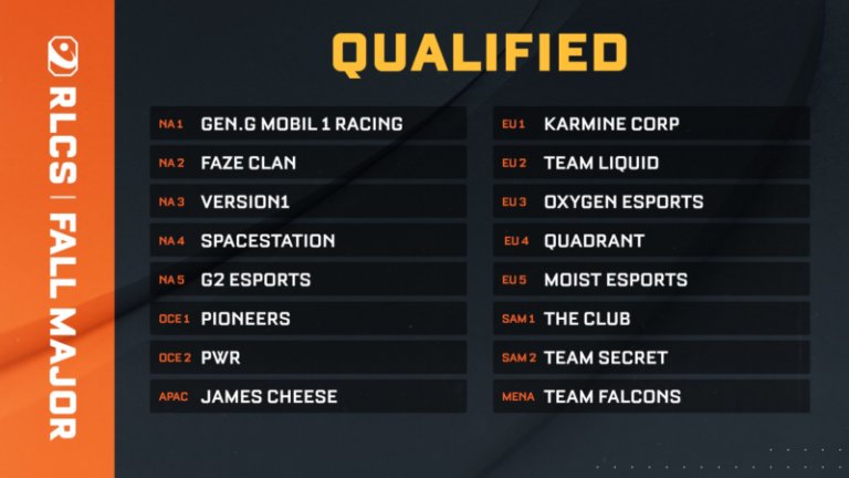 RLCS 22-23 Fall Major Power Rankings - Who are the favorites?