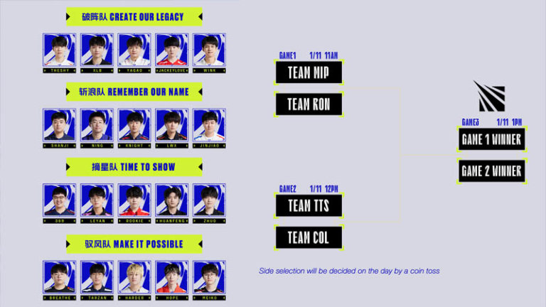 Who's striking first in LPL Spring Split 2023? - Week 1 Preview