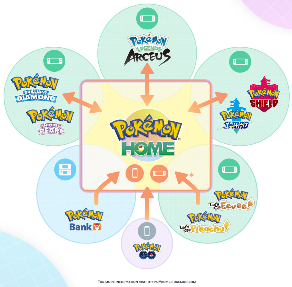 Pokémon Mobile Games: Best Pokémon Game for Android
