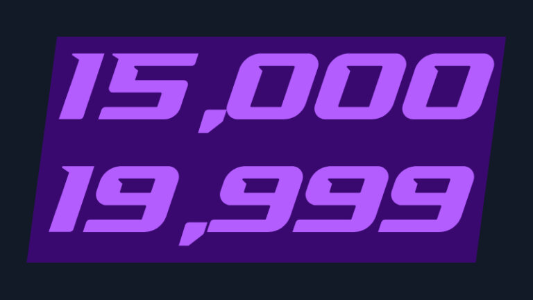 CS2 Rank Distribution in 2025 - Percentage of Players in each Tier