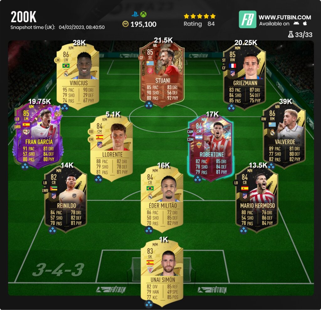 Best FIFA team and players under 200K coins in FIFA 23