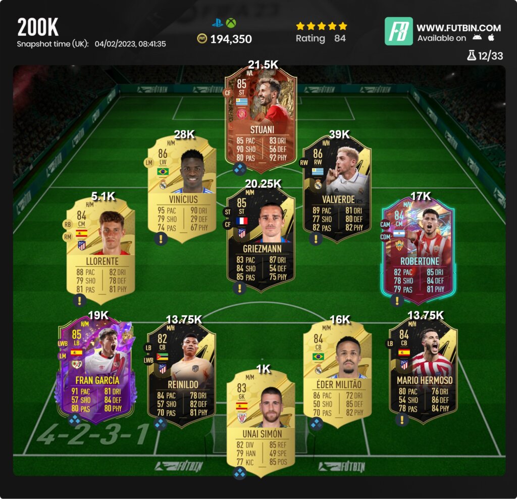 Best FIFA team and players under 200K coins in FIFA 23