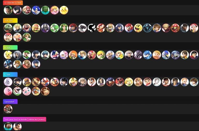 Smash Ultimate Tier List - Most Meta Fighters and Pro Tier Lists