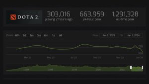 Dota 2 Player Count: How Many People Play The Game in 2024?