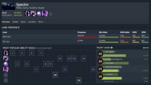 Spectre Dota 2 Guide - Become the ultimate late game carry