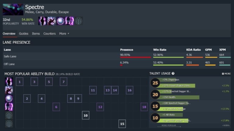 Spectre Dota 2 Guide - Become the ultimate late game carry