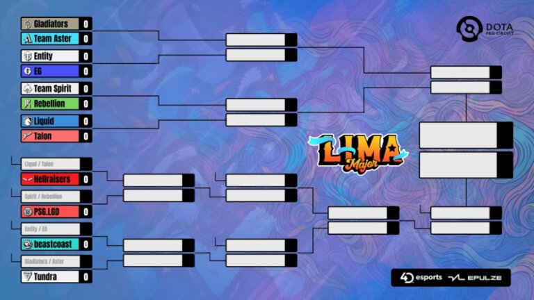Lima Major 2023 Playoffs Overview & Group Stage Recap